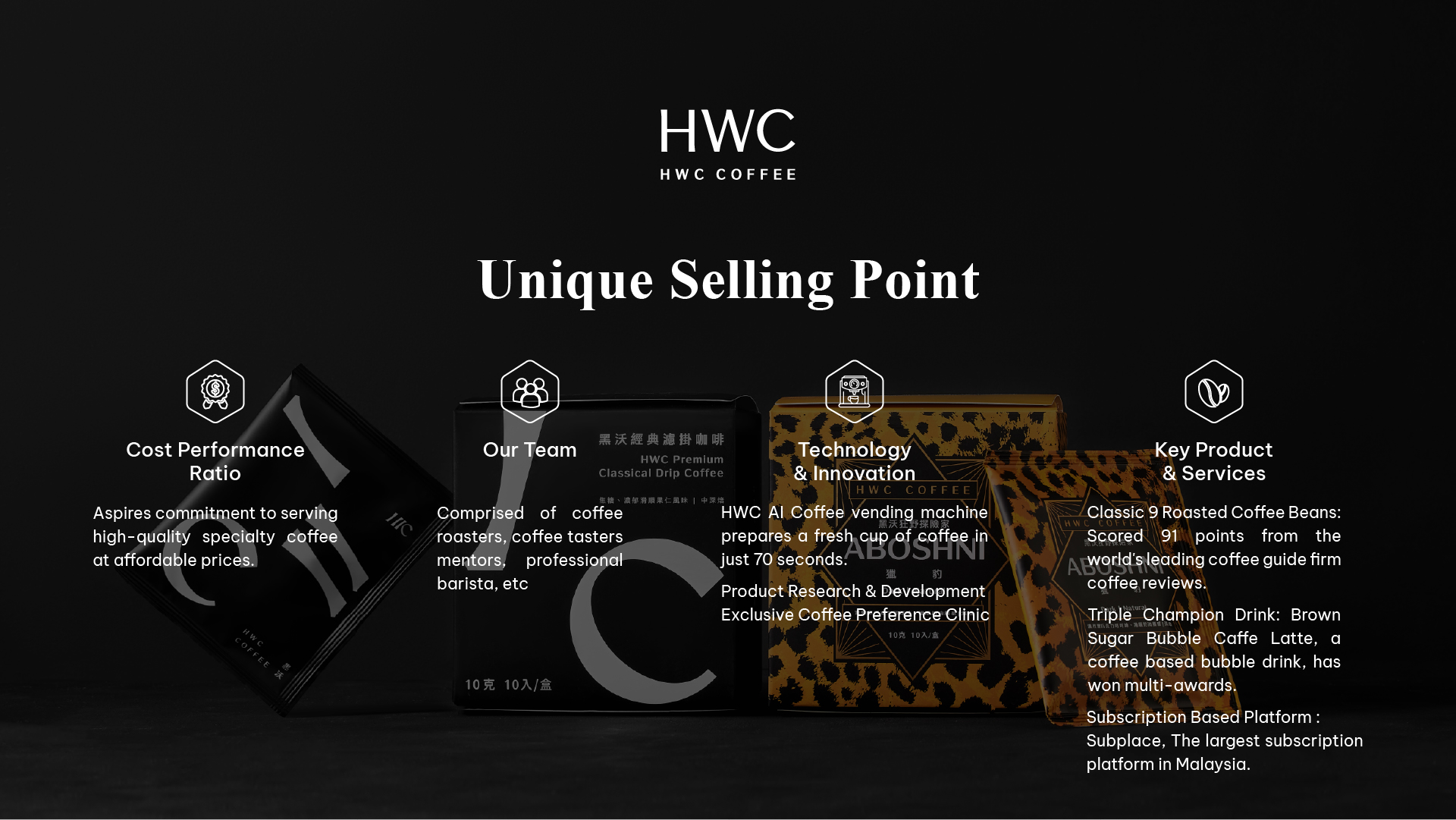 USP | HWC Coffee